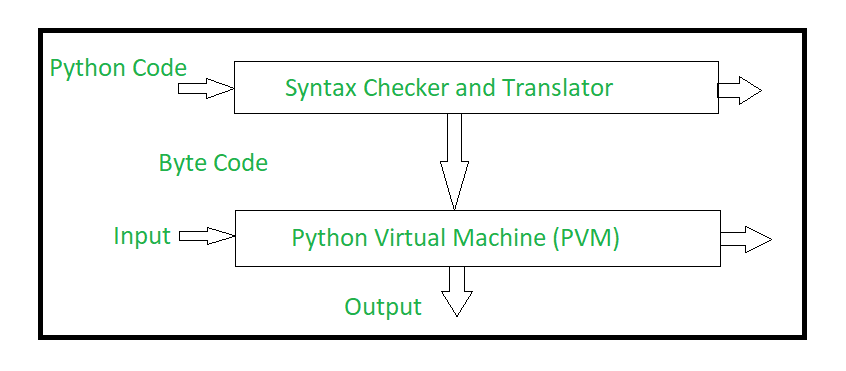 Python Compile 
